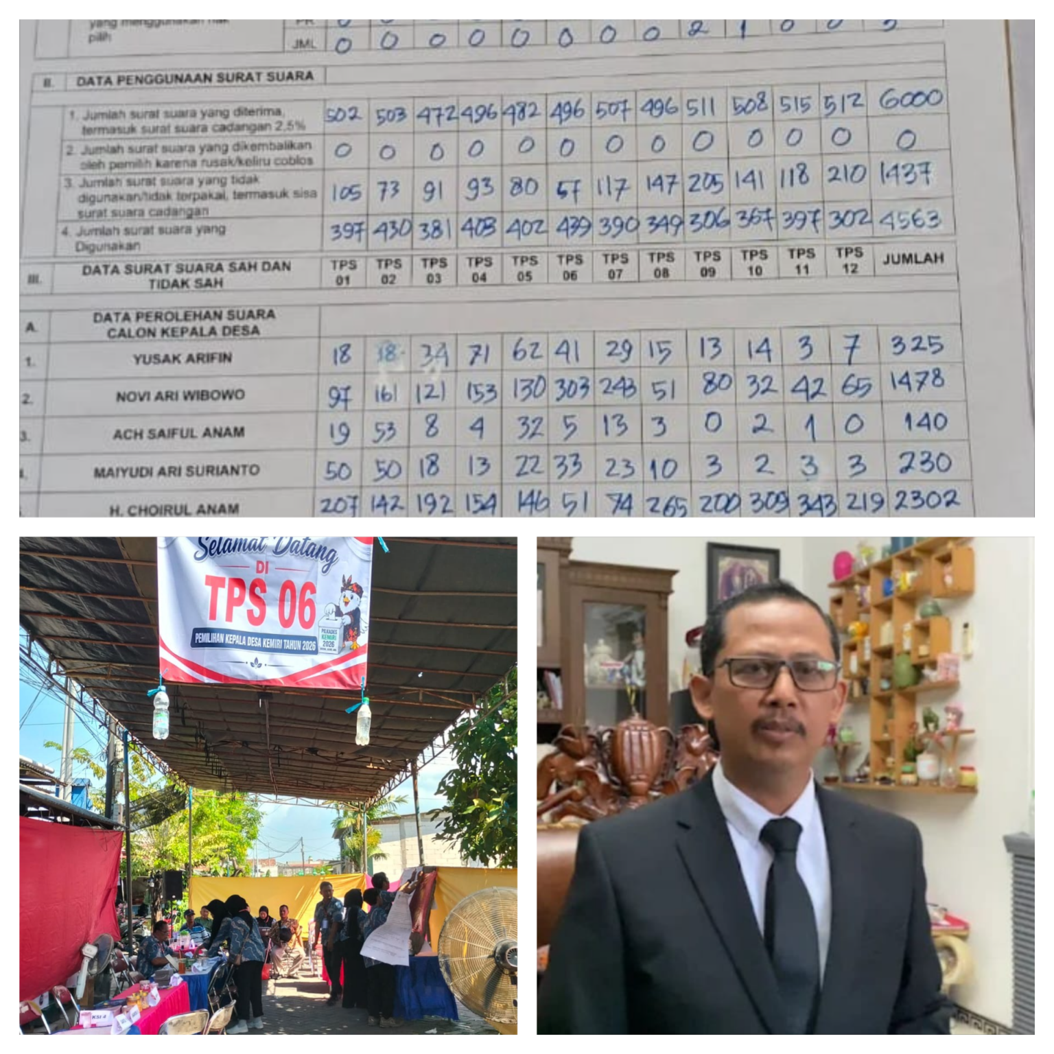 Pilkades Kemiri 2026 Sukses Digelar, Choirul Anam Pimpin Perolehan ...